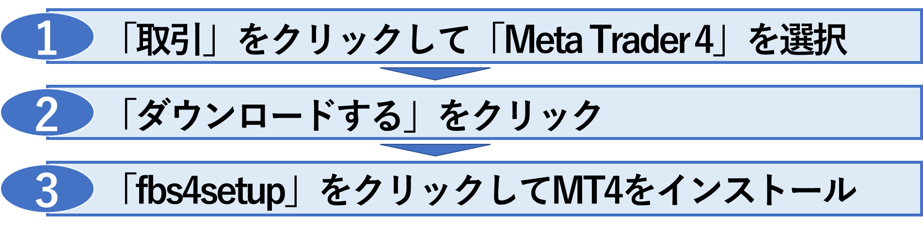 FBSのMT4活用完全ガイド｜おすすめの便利機能を3つ紹介