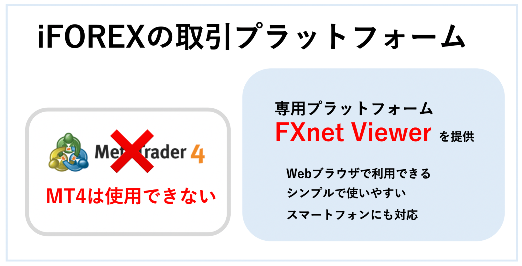 iFOREXでMT4は使えない！専用プラットフォームの特徴も解説