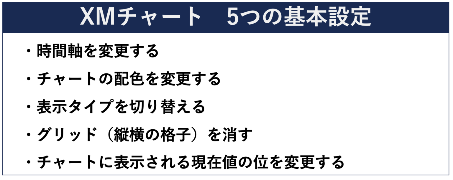 【XMチャート】3ステップで基本操作を簡単にマスターできる